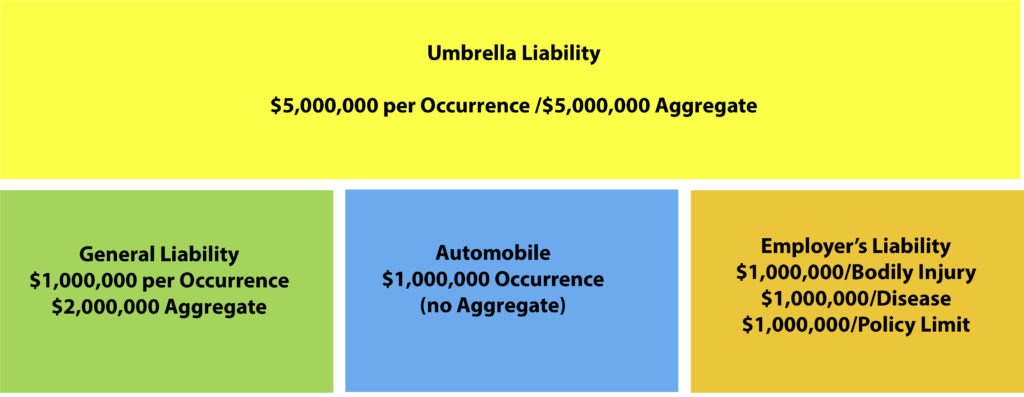 Maximize Your Protection with an Umbrella Policy - Madison Risk Group